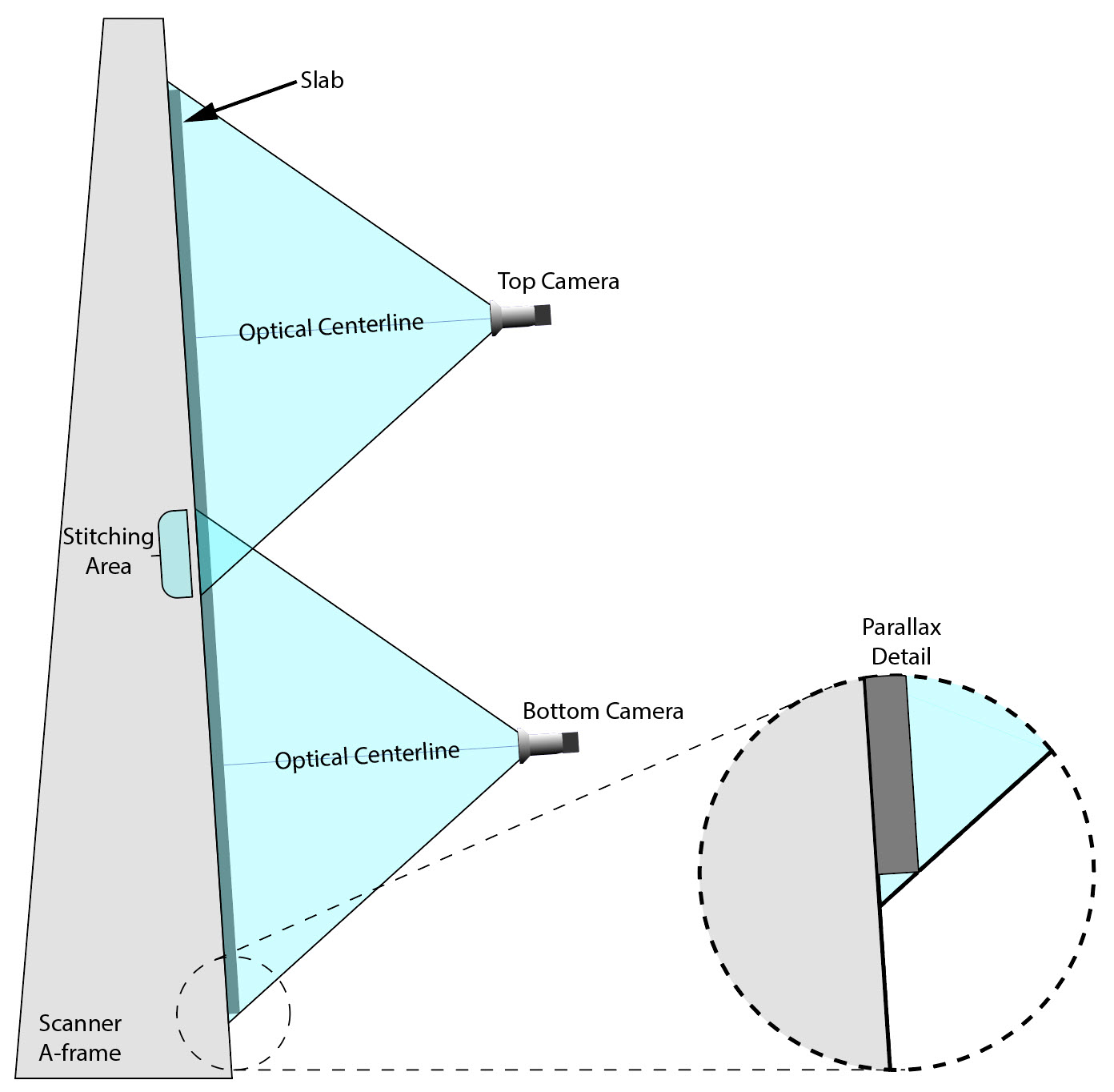 HeliosScanner - Slabsmith